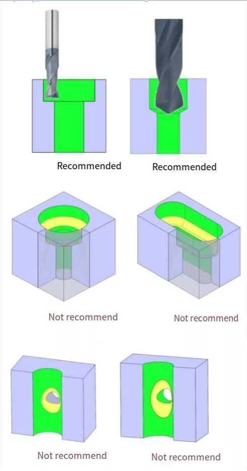 Design Guide | Machmaster