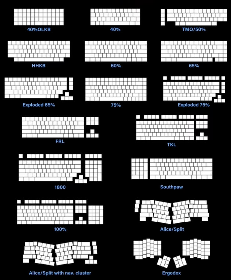 Customized Keyboard Guide: Shell, Size, Structure | Machmaster