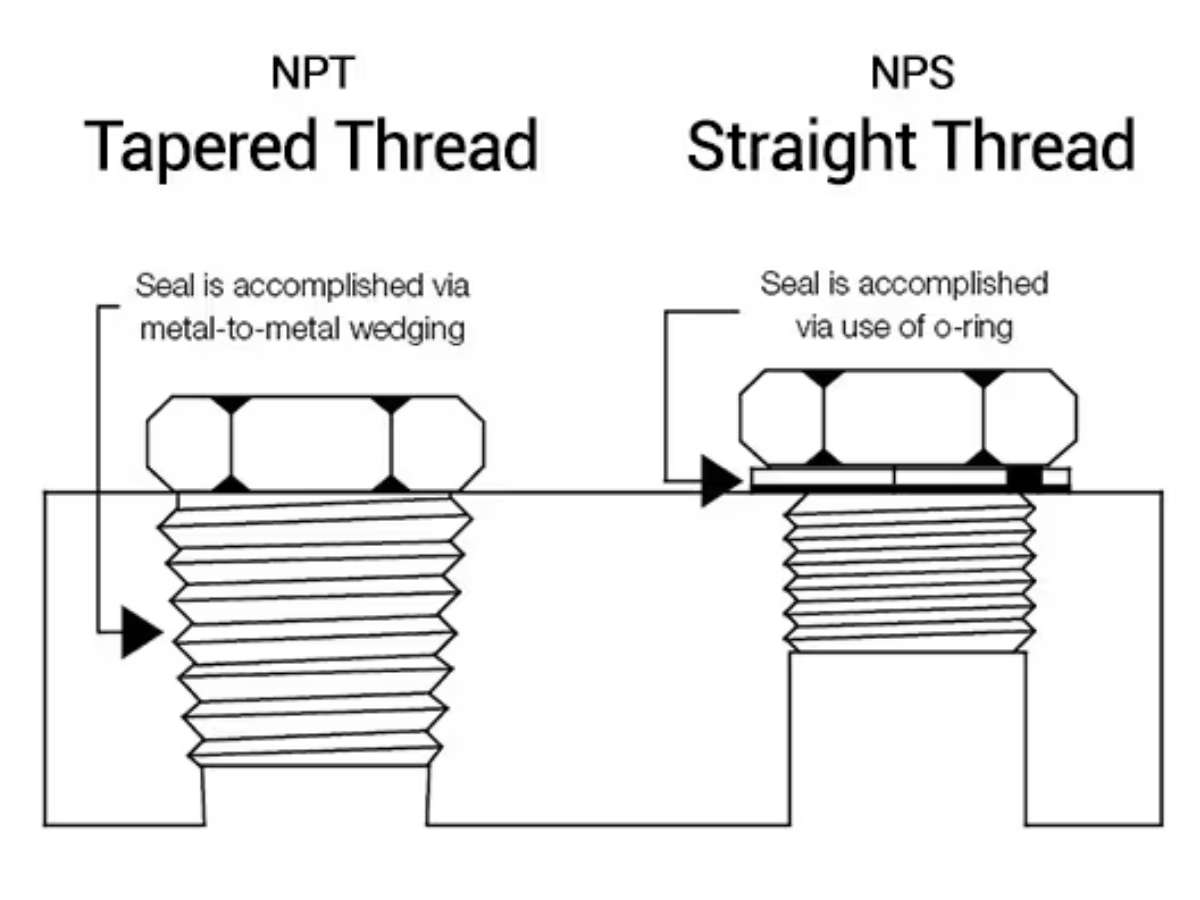 How Thread Machining Works? | Machmaster
