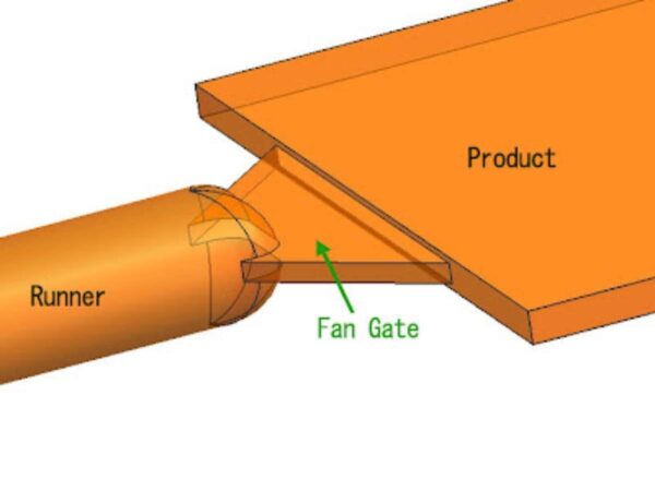 Different Types Of Gates In Injection Molding | Machmaster