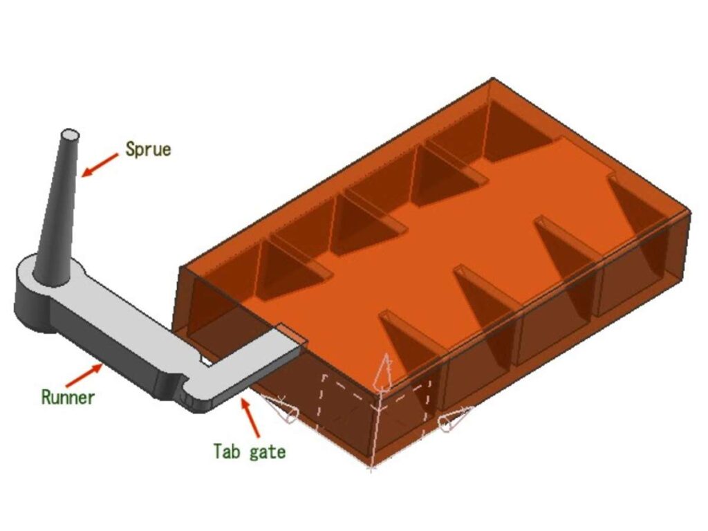 Different Types Of Gates In Injection Molding | Machmaster