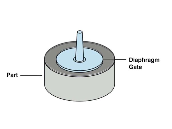 Different Types Of Gates In Injection Molding | Machmaster